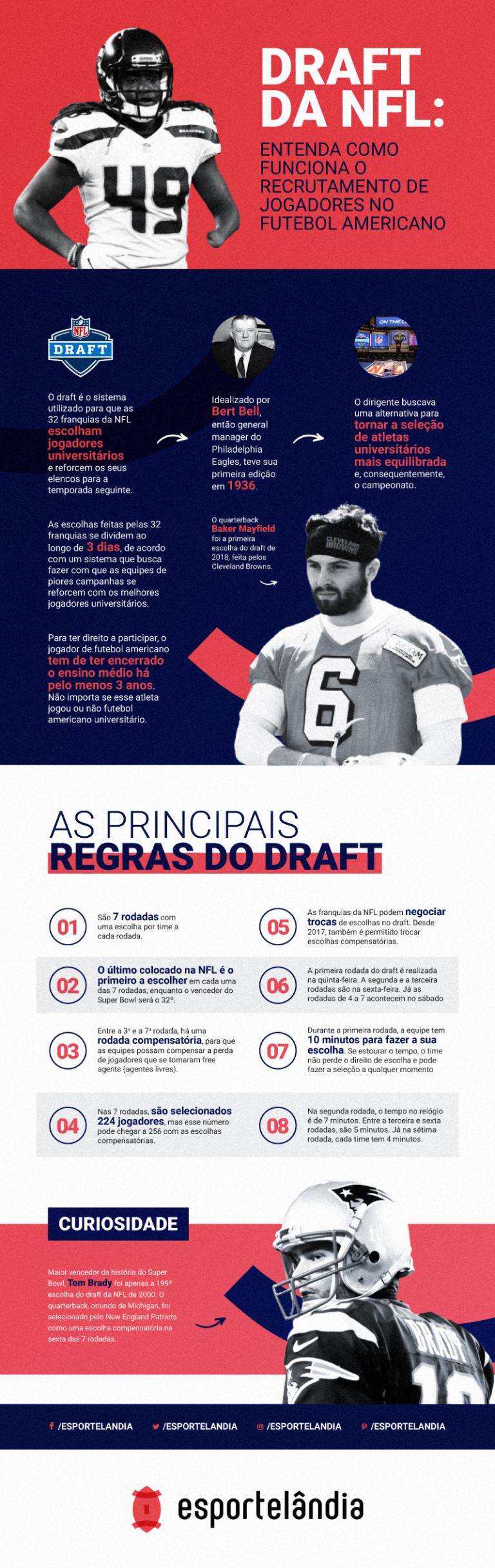 Draft da NFL: o que é, como funciona e escolhas de 2020