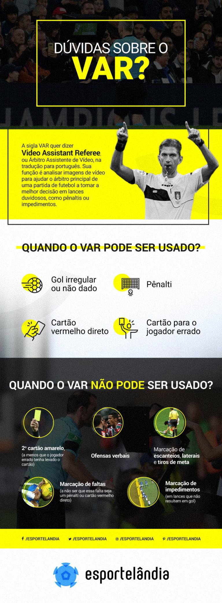 VAR: O que significa, como funciona e regras de aplicação