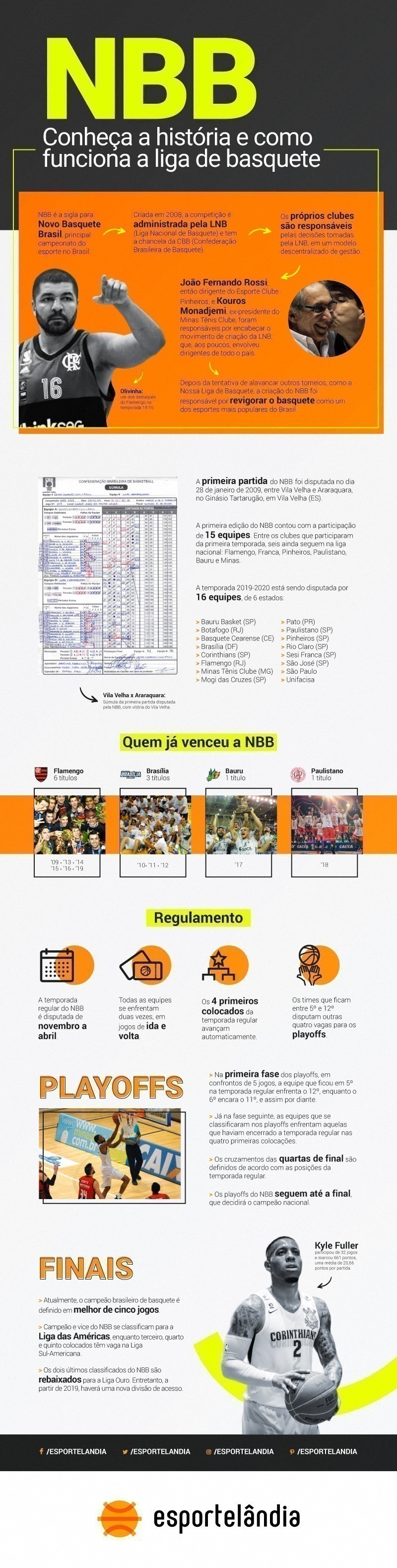 NBB: história, como funciona, resultados e maiores campeões