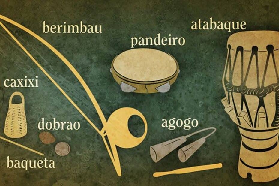 Capoeira: o que é, origem, história e graduações