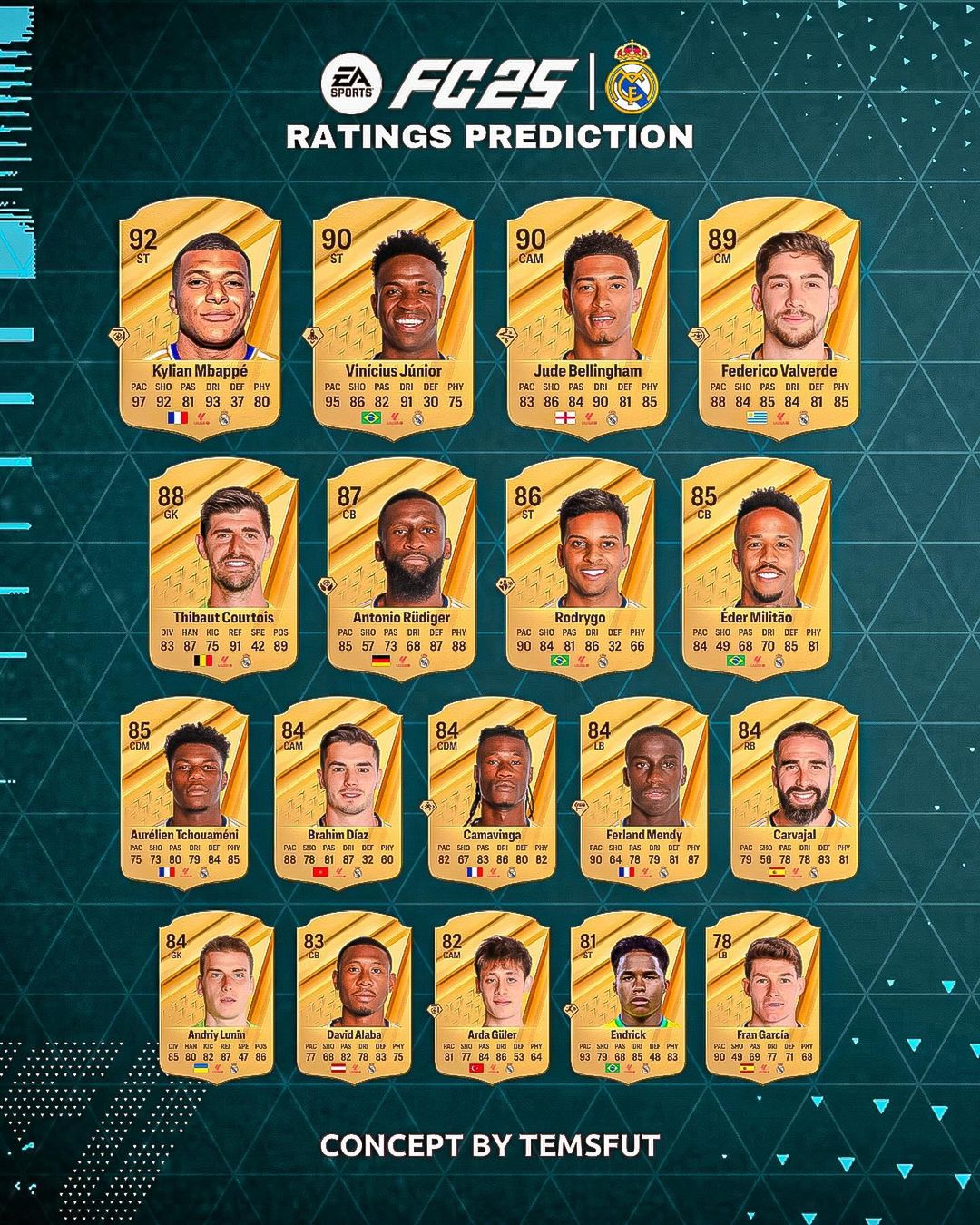 EA FC 25: o overall assustador dos jogadores do Real Madrid - Esportelândia